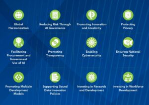 Home | BSA Artificial Intelligence